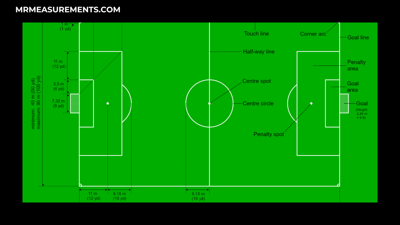 Football Ground Measurement - Mr. Measurements